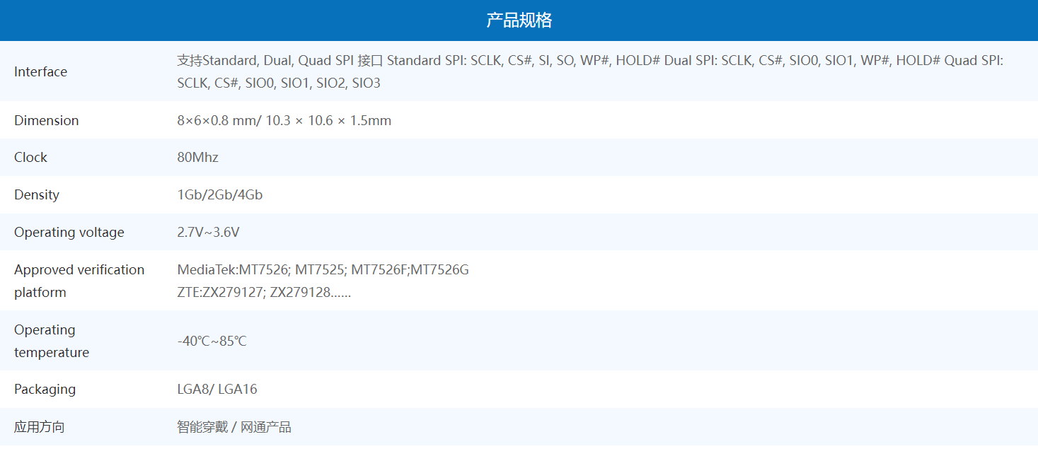 SPI NAND-存储未来